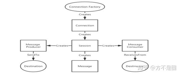 消息中间件之RabbitMQ相关知识 - 知乎