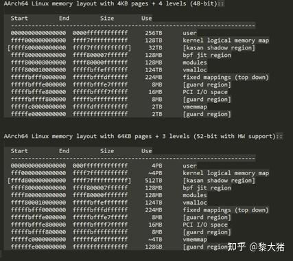 用Linux5.0的视角看《Linux内核设计与实现》——（四）内存管理 - 知乎