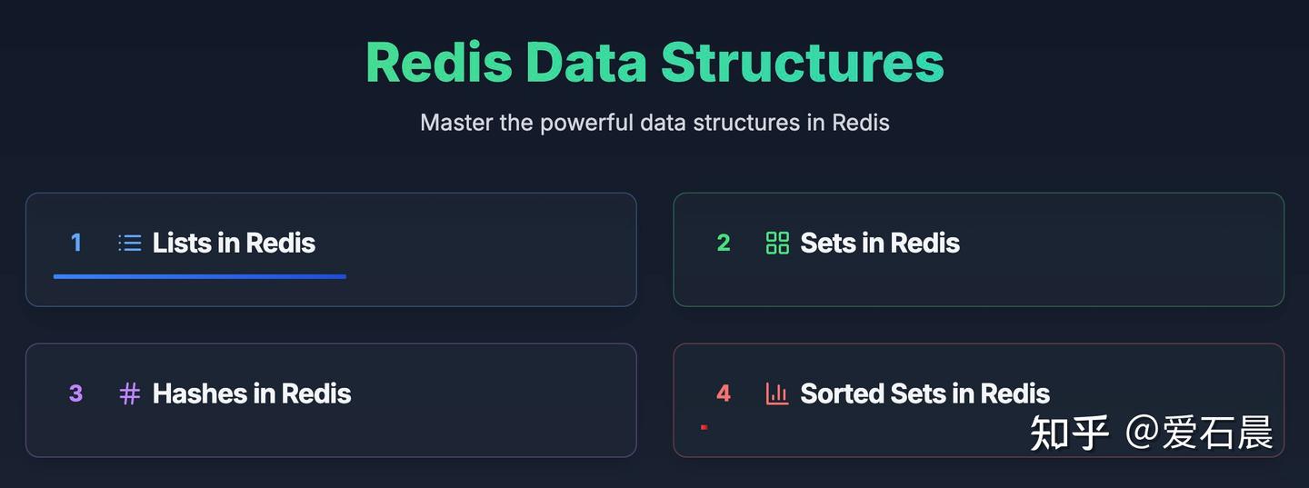 开源项目推荐之 Redis Rush - 知乎