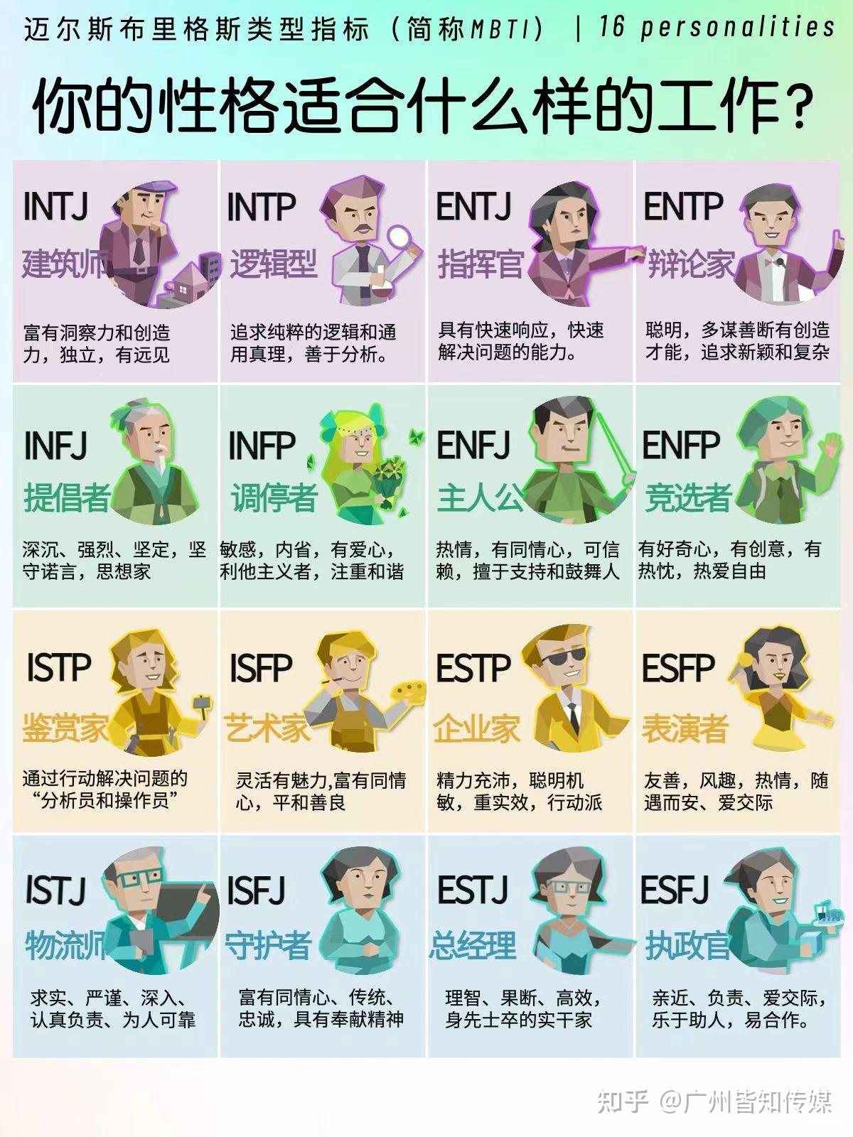 MBTI性格测试带你深度探索自我能力和个性！ - 知乎