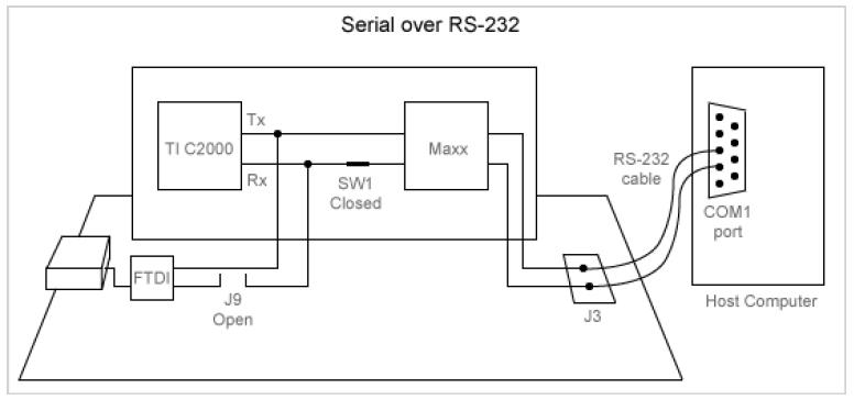 基于TMS320F28335的Simulink外部模式——硬件配置 - 知乎