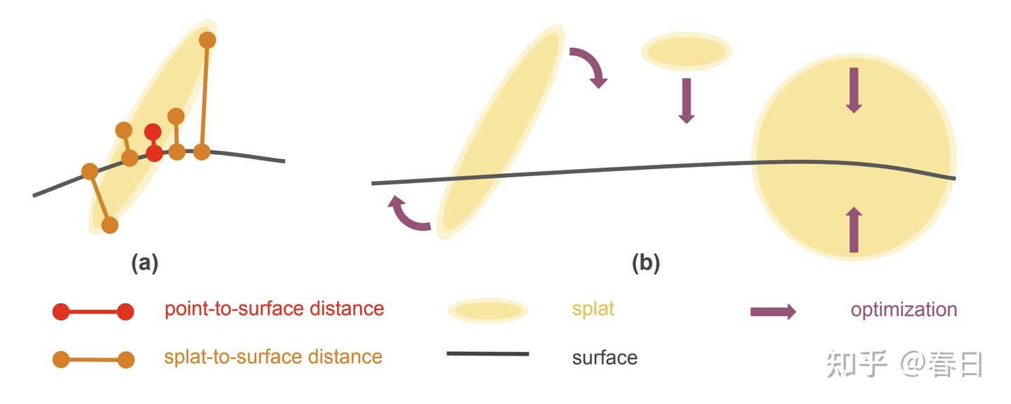 【阅读笔记】SplatFace: aussian Splat Face Reconstruction Leveraging an ...