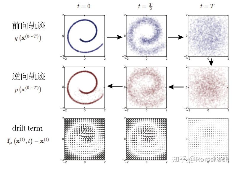 Diffusion Model 扩散模型-[通俗易懂+代码讲解]（一） - 知乎