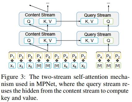 MPNet: 用于语言理解的掩码和置换预训练 - 知乎