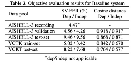 INTERSPEECH2021 | AISHELL-3 - 知乎