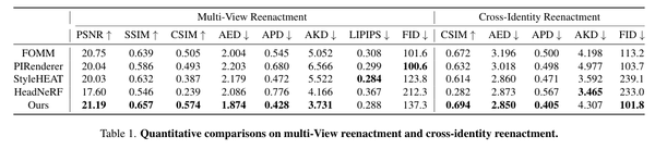 【2023年3月28日】CVPR 2023 论文分享 - 知乎