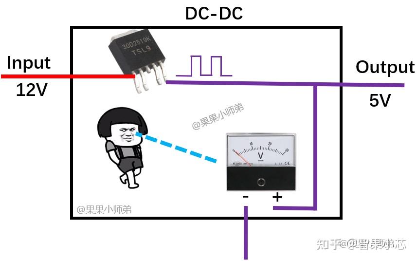 关于LDO和DC-DC，看这一篇就够了！ - 知乎