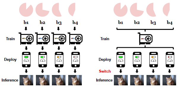 混合精度量化(Mixed-Precision Quantization)相关论文总结 - 知乎