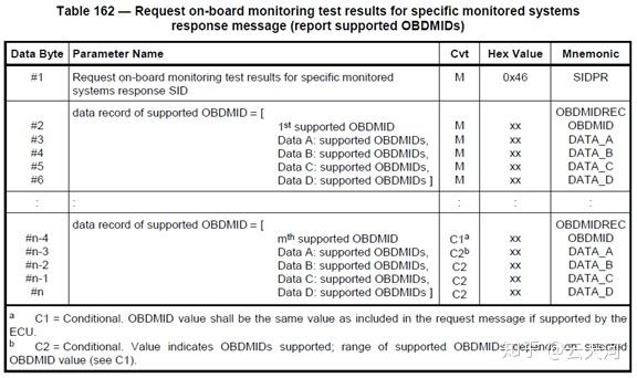 OBD(On-Board Diagnostic)介绍 - 知乎