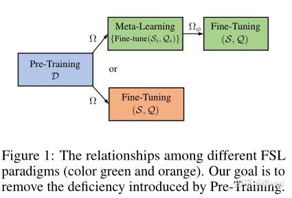 【论文笔记】Interventional Few-Shot Learning - 知乎