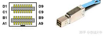 SSD简介（1）- 接口之SATA,SAS - 知乎