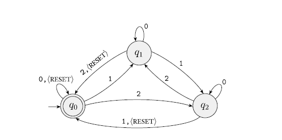 1. 有限自动机 - 知乎