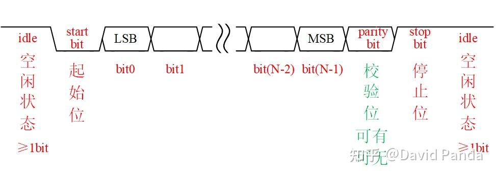 UART帧格式 - 知乎