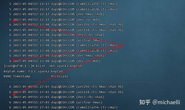 有哪些方法可以验证kerberos keytab文件的有效性? - 知乎