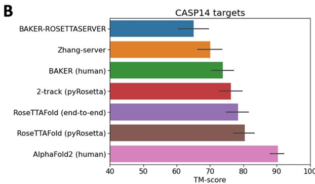 RosettaFold - 知乎