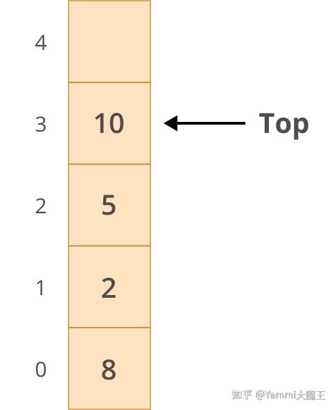 如何高效地使用Python中的Linked Lists(链表) - 知乎