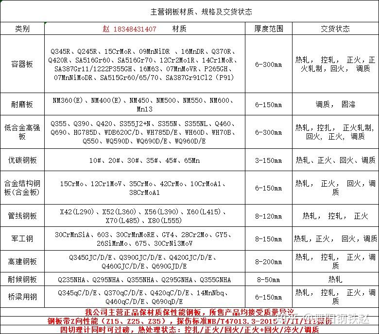 钢铁百科：Q245R力学性能、Q245R执行标准、Q245R应用范围 - 知乎