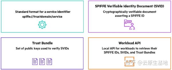 SPIFFE 和 SPIRE：云安全身份验证的标准和实现 - 知乎