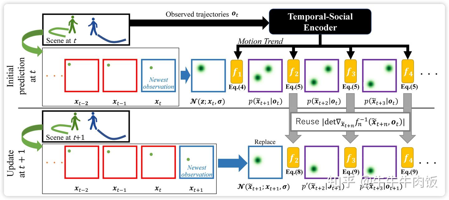 ICCV2023 自动驾驶论文汇总- Trajectory Prediction/Motion Forecast - 知乎