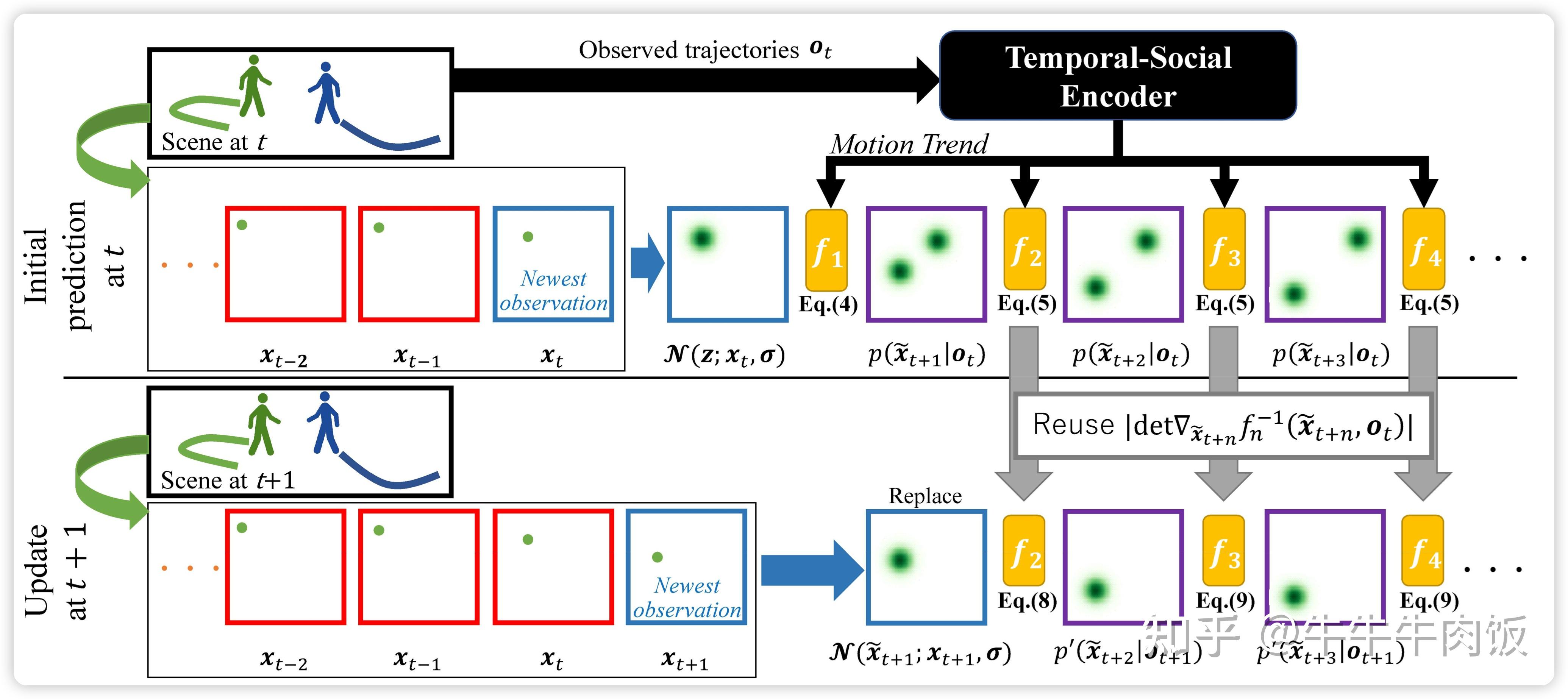 ICCV2023 自动驾驶论文汇总- Trajectory Prediction/Motion Forecast - 知乎