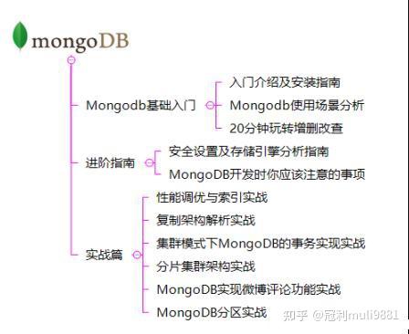 从阿里P5到P8=入门到内核？看看这份对标80W+年薪的Java进阶路线图 - 知乎