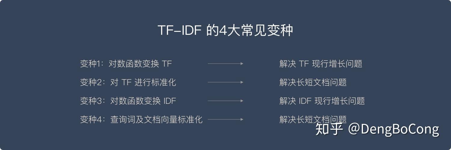 好好琢磨一下TF-IDF，结合Sklearn - 知乎