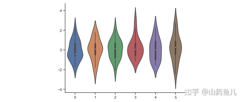 「Seaborn」风格设置 - 知乎