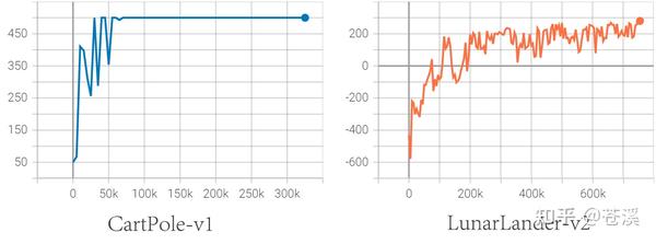 【含代码】重要强化学习算法的Pytorch实现 - 知乎
