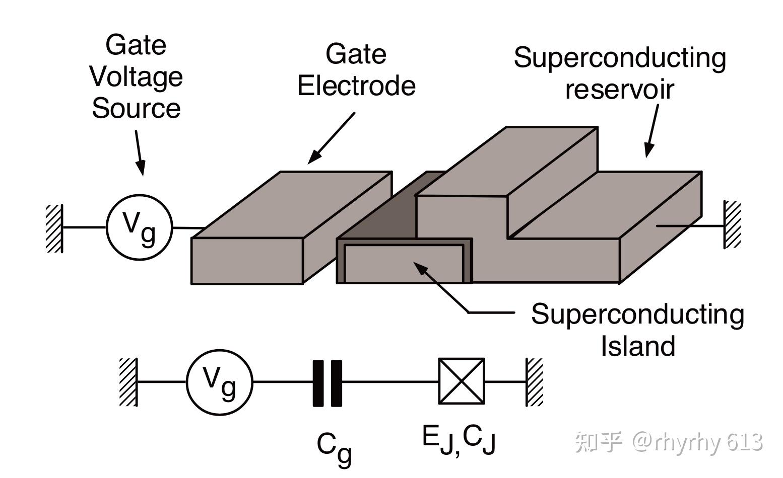 Transmon Qubit - 知乎