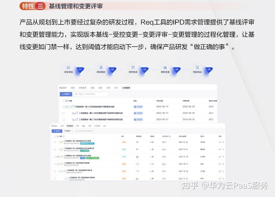 图解华为云需求管理工具——CodeArts Req - 知乎