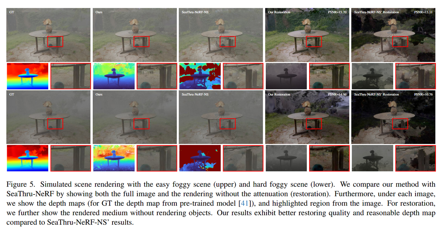 WaterSplatting: Fast Underwater 3D Scene Reconstruction Using Gaussian ...