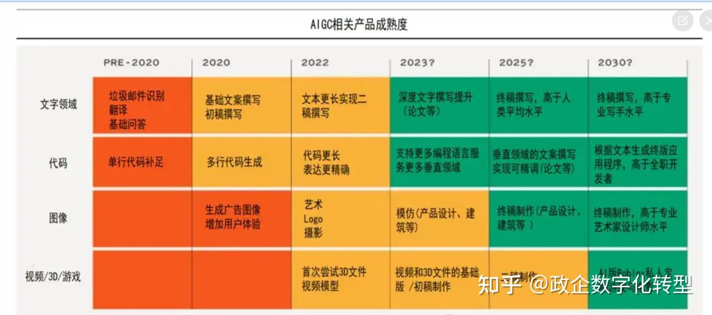 AI、AIGC和大模型到底是什么 - 知乎