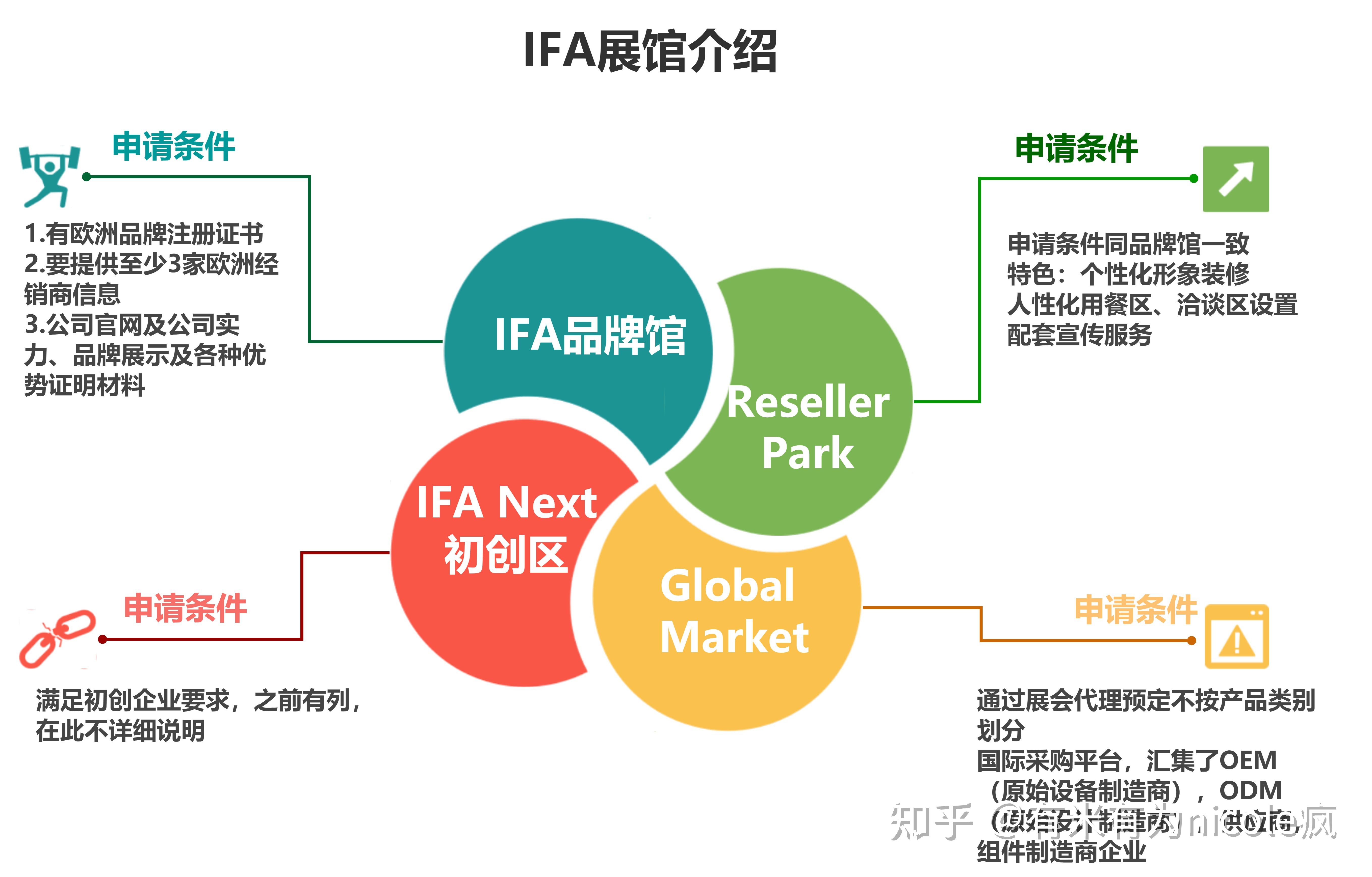 直击2023德国IFA展丨2024年德国IFA展定展全攻略 - 知乎
