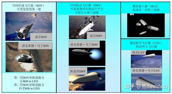 X-37B的发展现状及空气动力技术综述 - 知乎