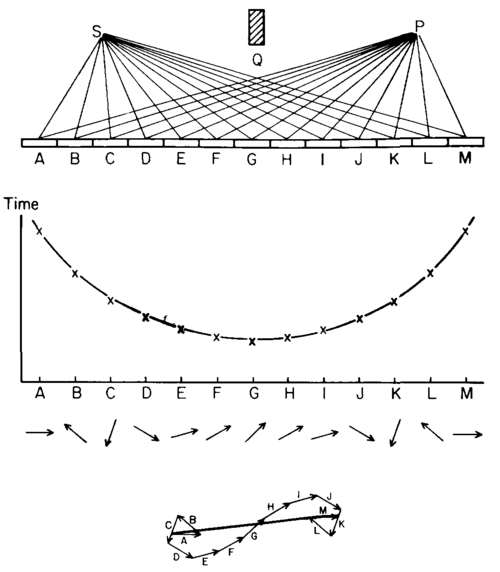 Path Integrals - 知乎