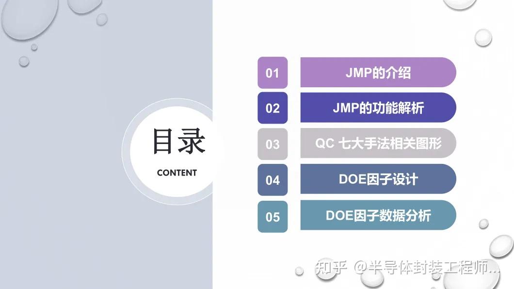 JMP数据分析和DOE设计 - 知乎