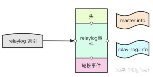 relay-log结构 - 知乎