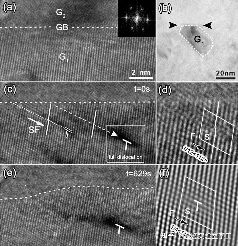 优质干货！看TEM在催化研究中如何大显神通? - 知乎