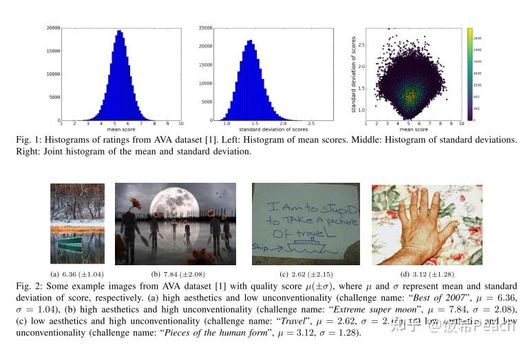 NIMA: Neural Image Assessment论文理解 - 知乎