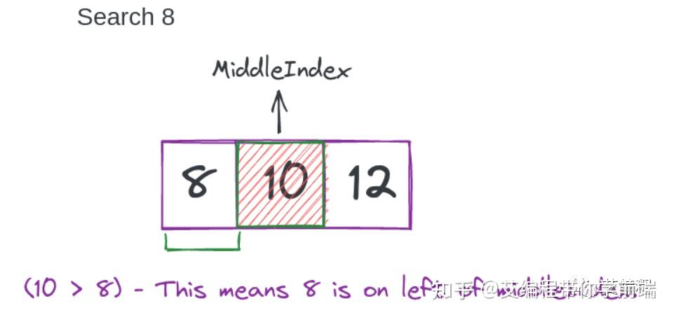 图解实例讲解JavaScript算法，让你彻底搞懂 - 知乎