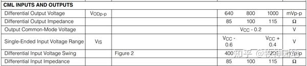 电平设计基础04：LVDS&CML 电平 - 知乎
