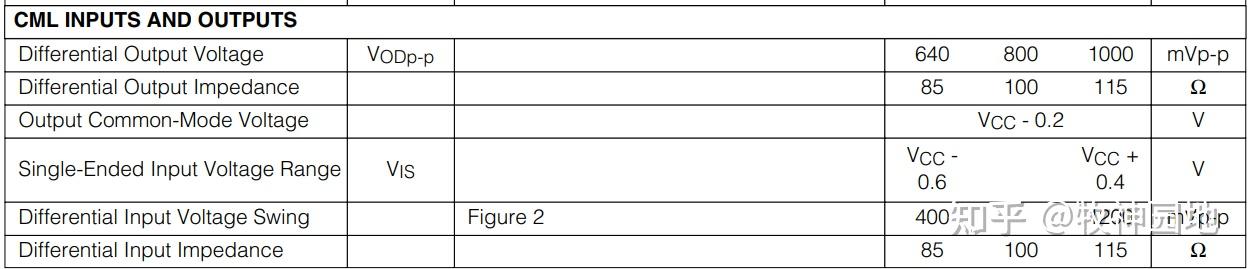 电平设计基础04：LVDS&CML 电平 - 知乎