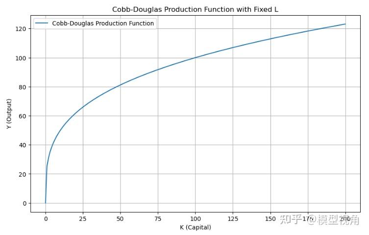 十个重要的经济学中的数学模型 - 知乎