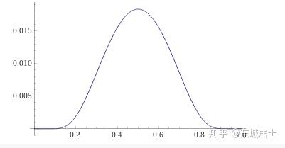 分布及其 Fourier 变换 - 知乎