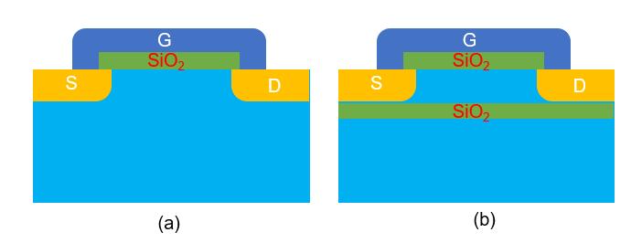 认识半导体XIII——绝缘体上的单晶硅薄膜（SOI） - 知乎