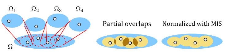 ReSTIR GI整理(终): GRIS-Generalized Resampled Importance Sampling ...