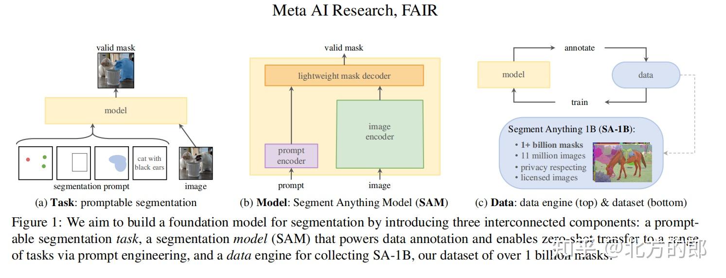 Meta:segment anything - 知乎