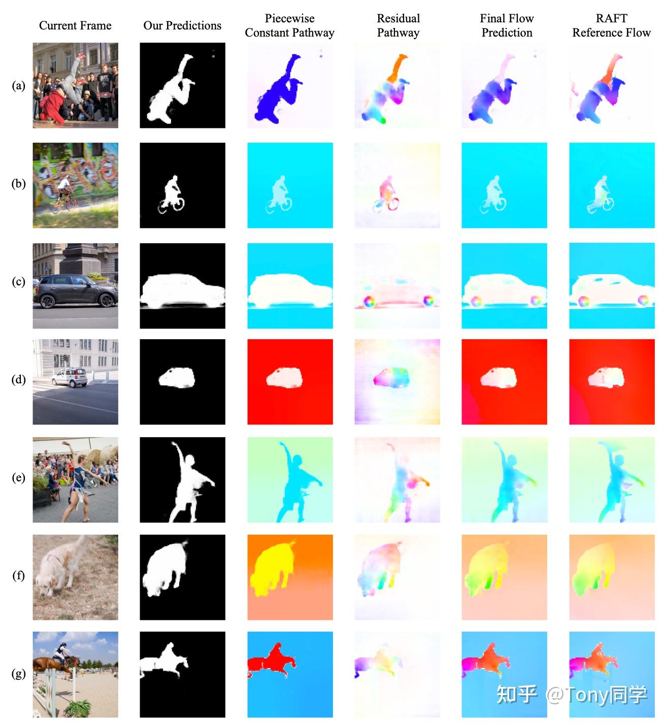 CVPR 2023 | 完全无监督的视频物体分割 RCF (UC Berkeley/MSRA/UM) - 知乎