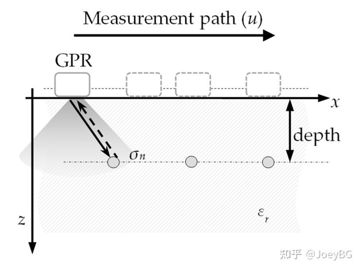 第九章 神经网络与信号识别Vol.3：Widrow-Hoff学习 - 知乎