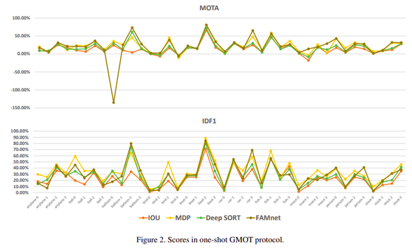 【arXiv 2011】GMOT-40：通用多目标跟踪的基准 - 知乎